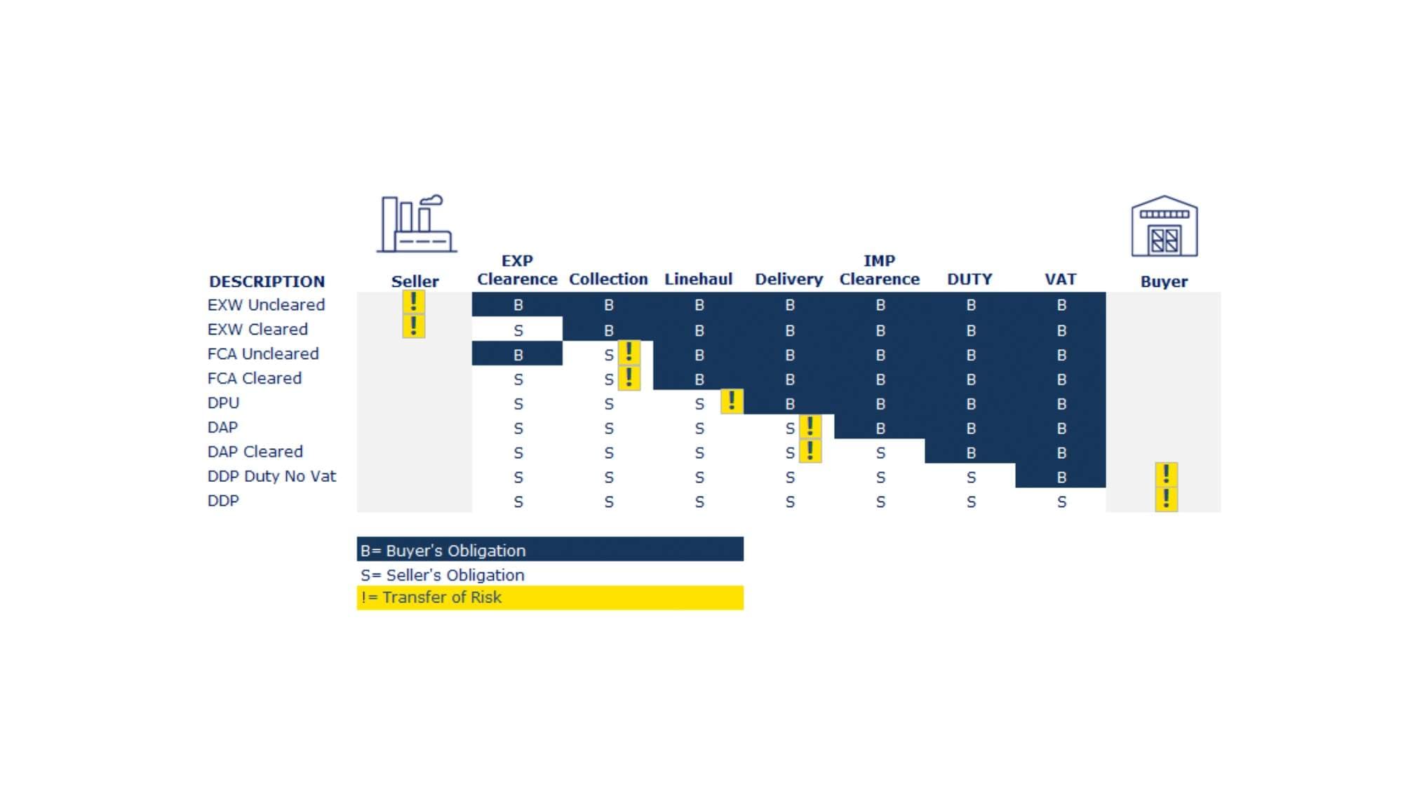 Incoterms 2020 - Transmec Group